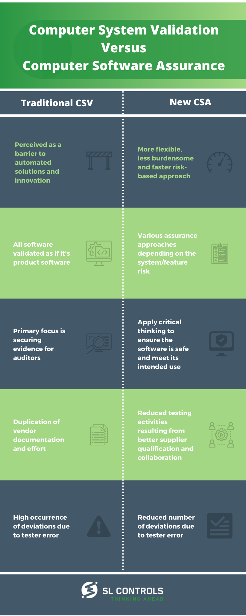Infographic Computer System Validation Vs Computer Software Assurance